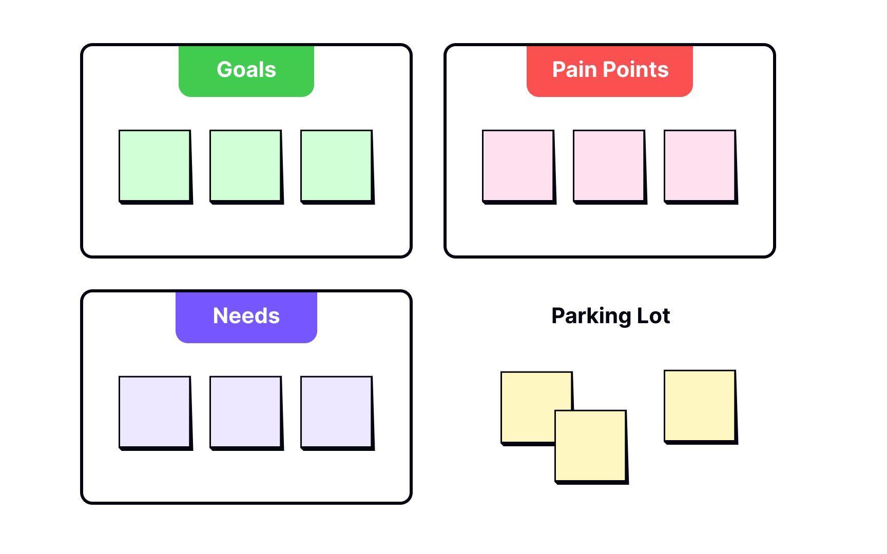 Conducting Debrief Sessions Lesson | Uxcel
