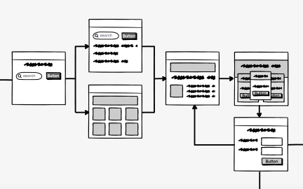 Flowchart | Uxcel