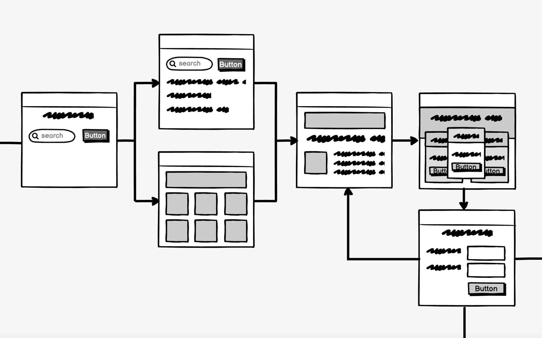 What are Wireflows? Lesson | Uxcel