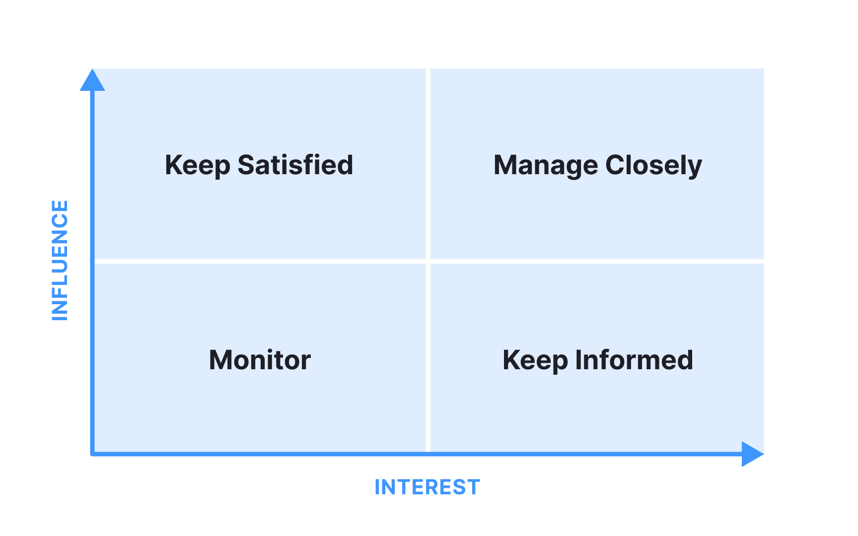Stakeholder Analysis Matrix Stakeholder Analysis YouTube