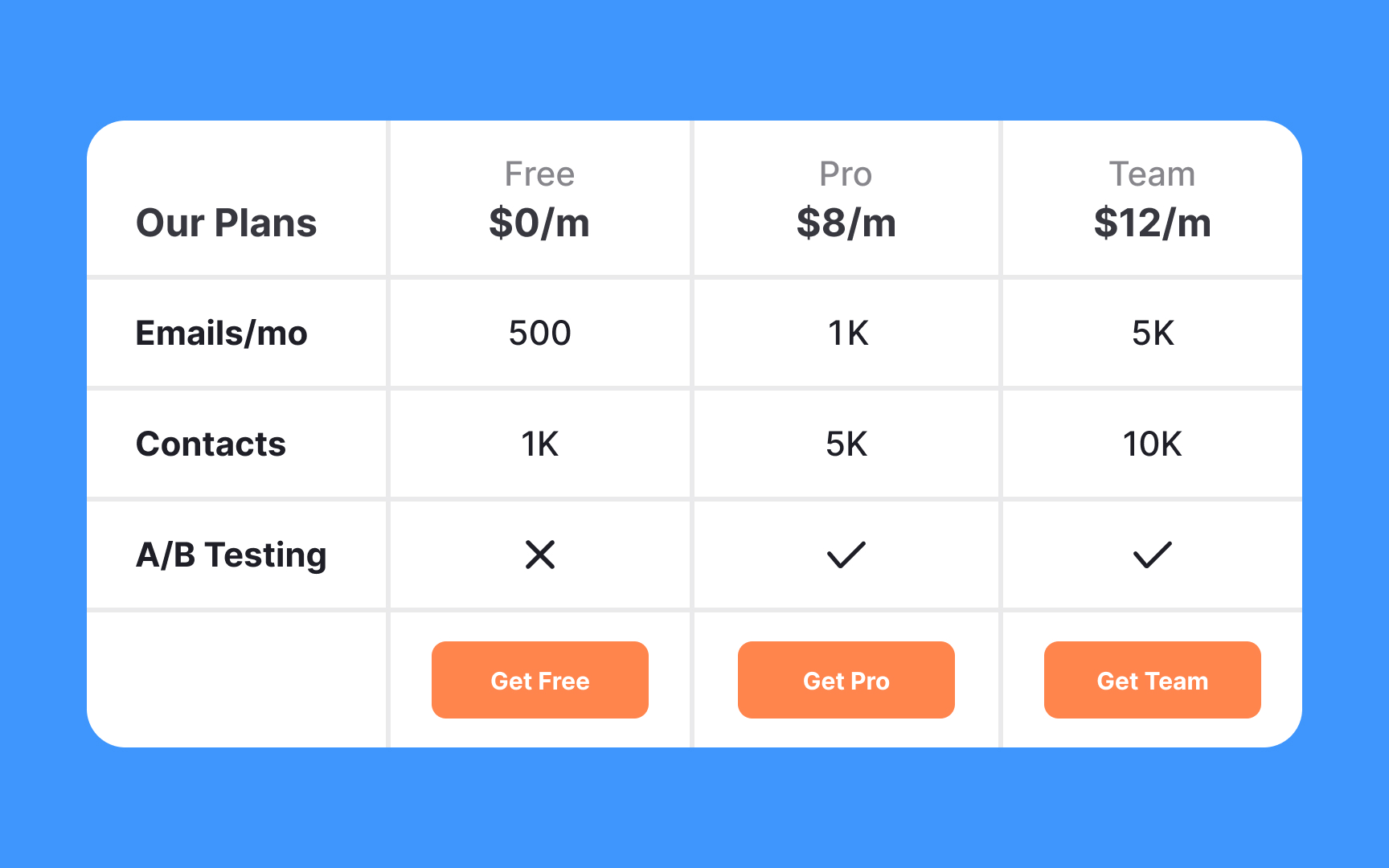 Pricing Pages Lesson | Uxcel