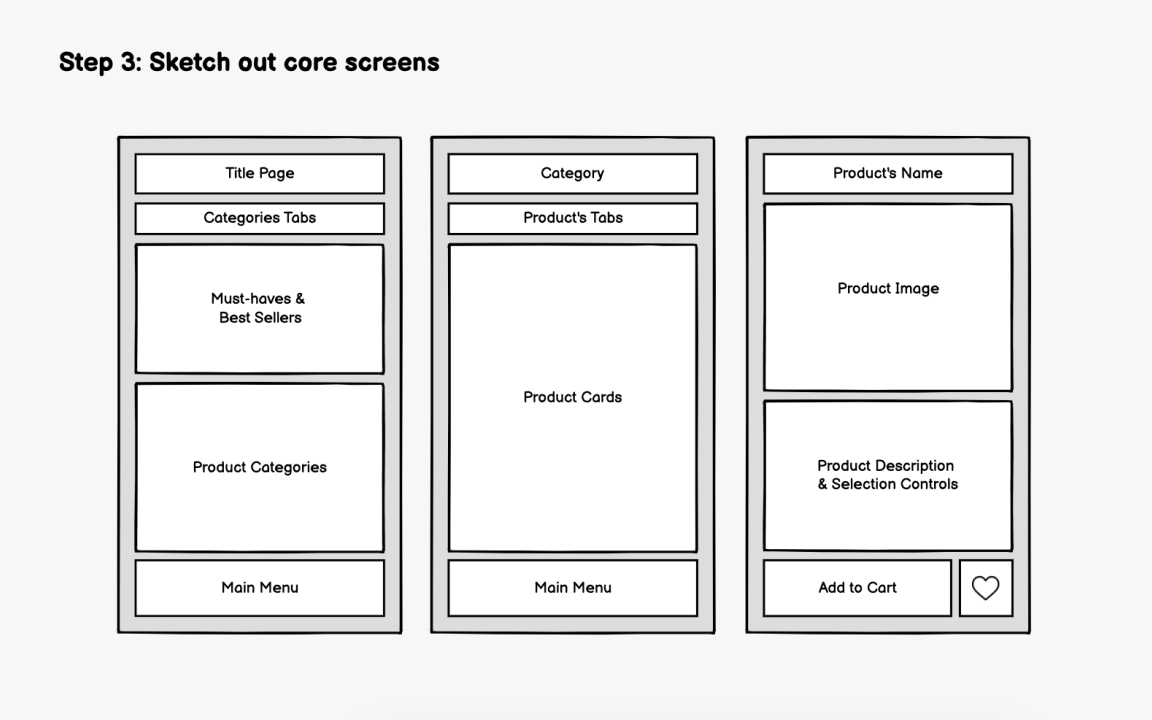 Creating Wireframes for Mobile Lesson | Uxcel