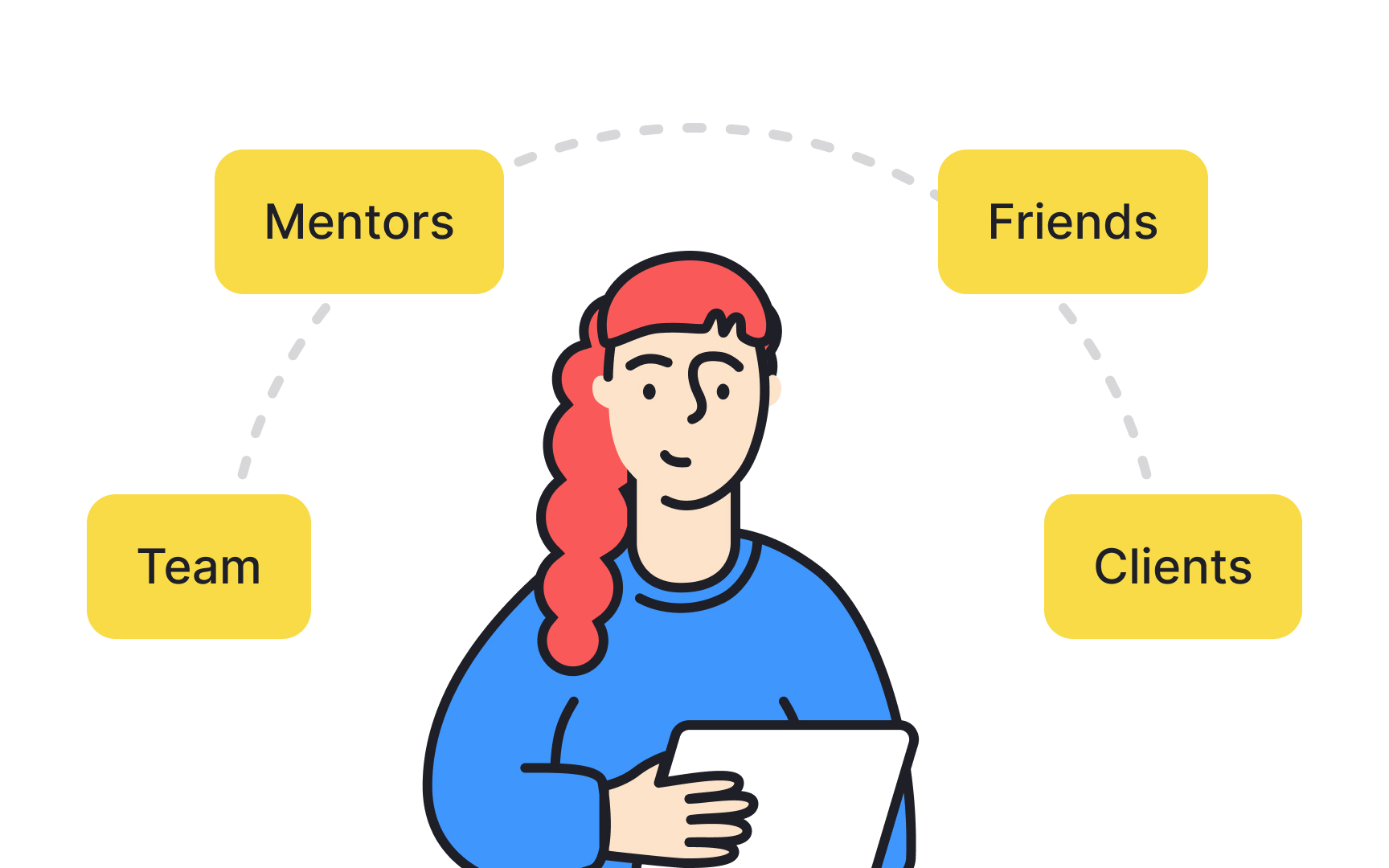 Personal Growth & Time Management Lesson | Uxcel