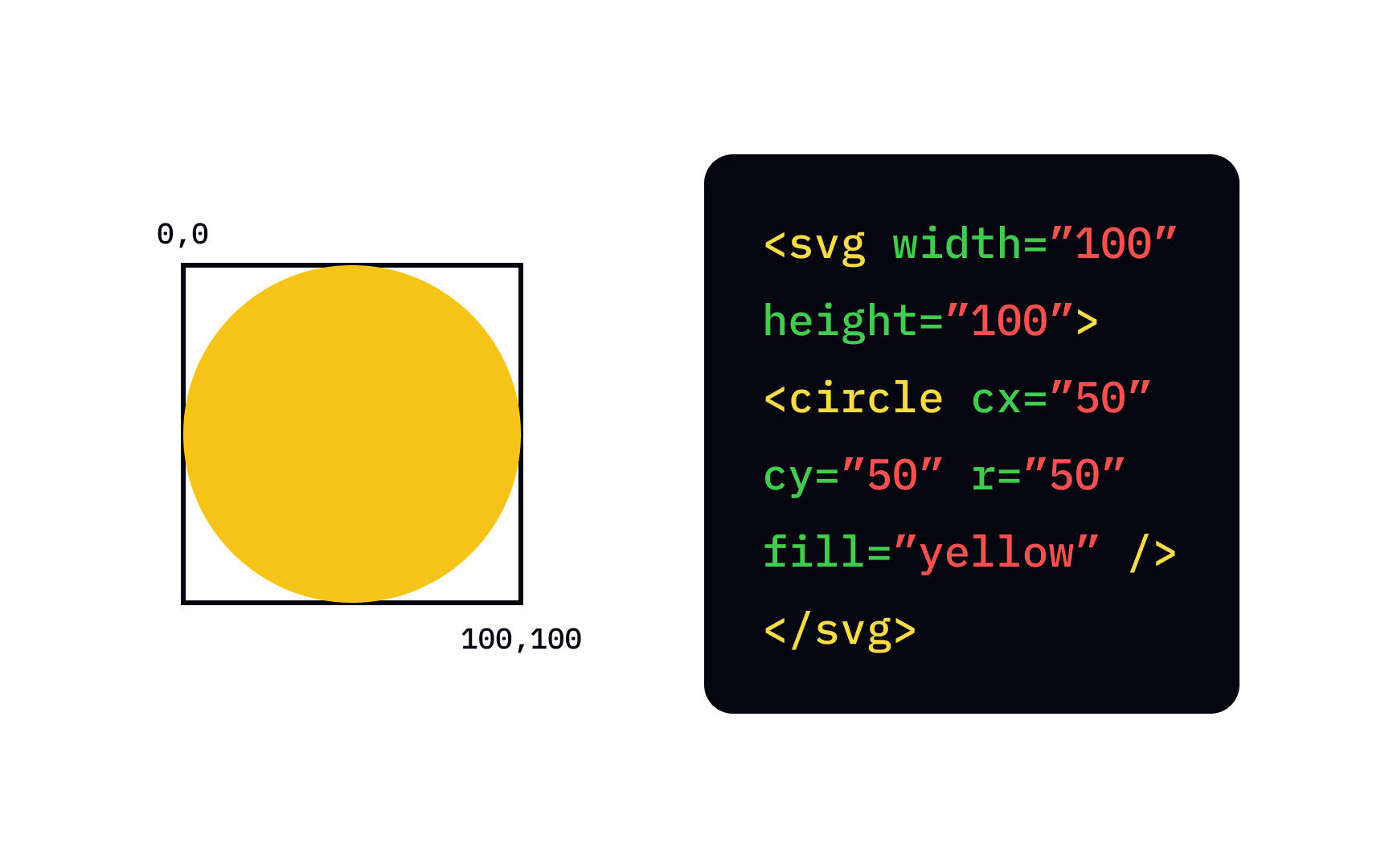 HTML SVG Lesson Uxcel