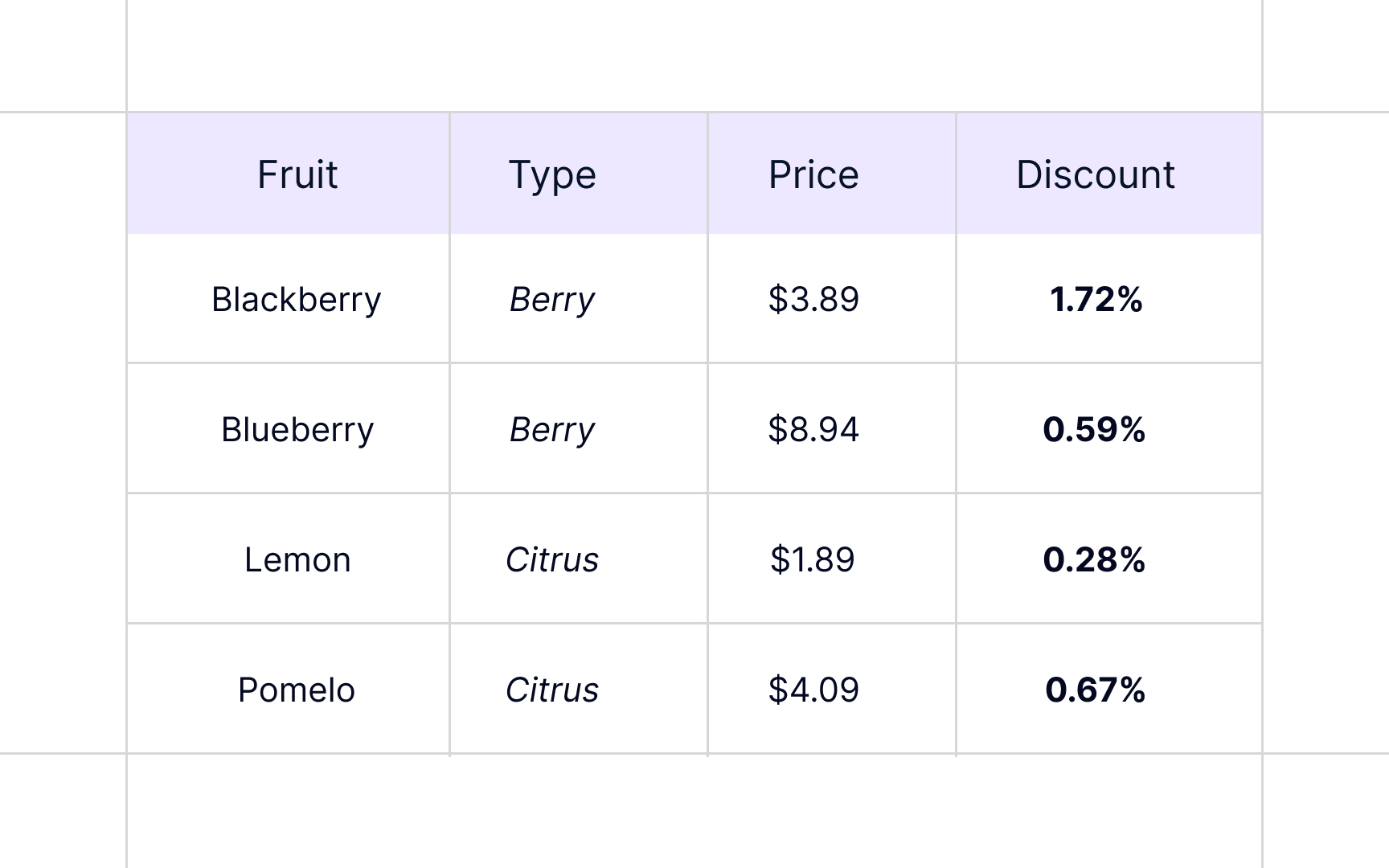 Handling Large Blocks of Text in Typography Lesson | Uxcel