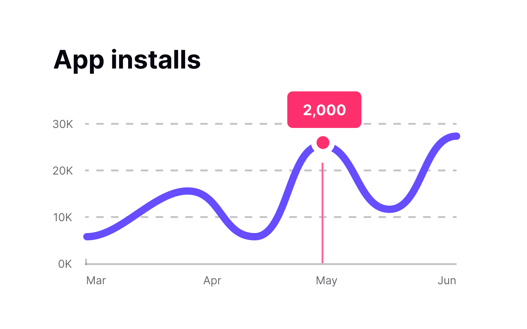 Handling Large Blocks of Text in Typography Lesson | Uxcel