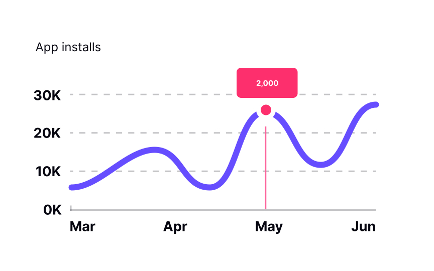Handling Large Blocks of Text in Typography Lesson | Uxcel