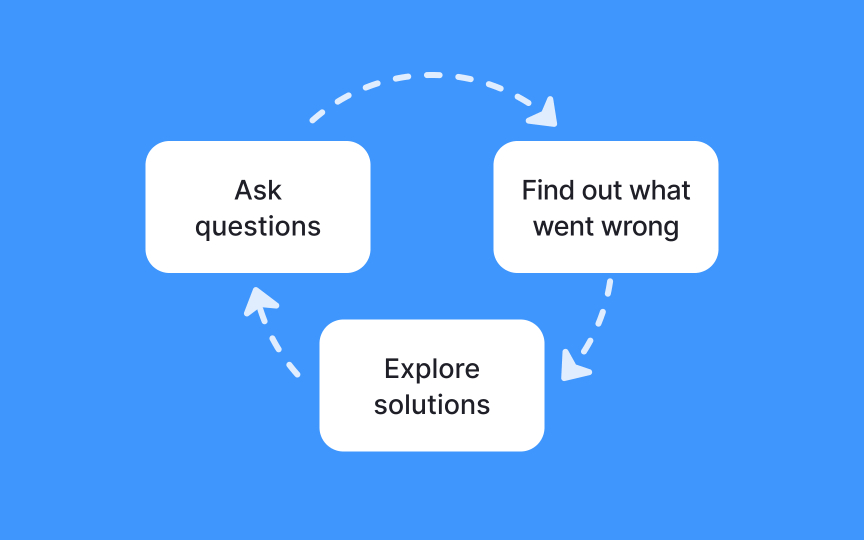 Who is a Design Leader? Lesson | Uxcel