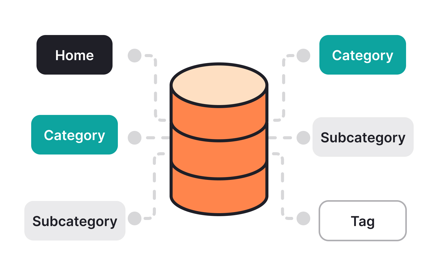 Basic Components of IA Lesson | Uxcel