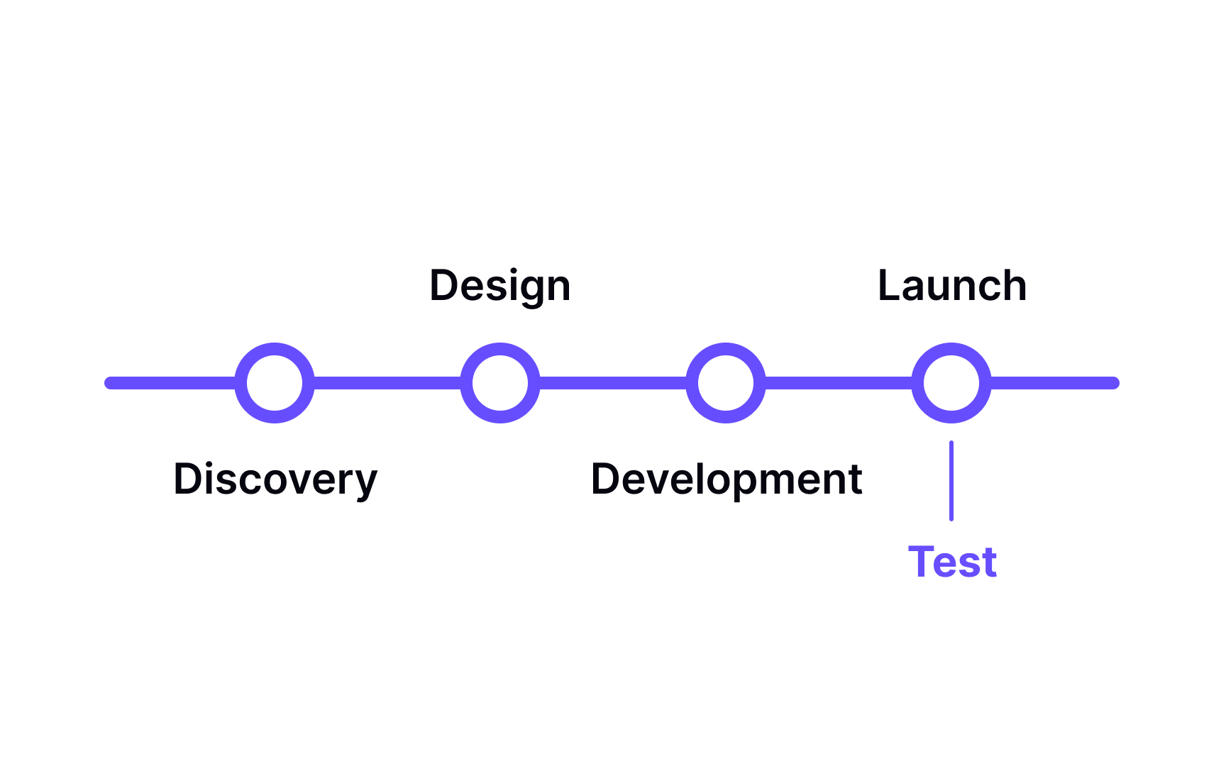 Mobile Testing Lesson | Uxcel