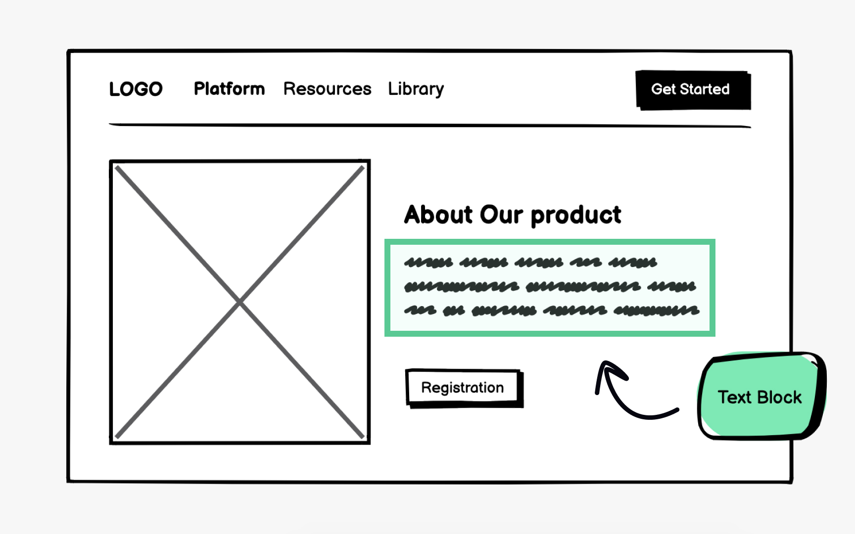 How to Use Text in Wireframes Lesson | Uxcel