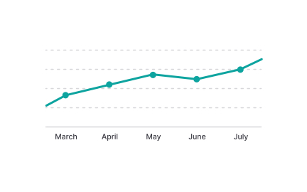 Data Visualization | Uxcel
