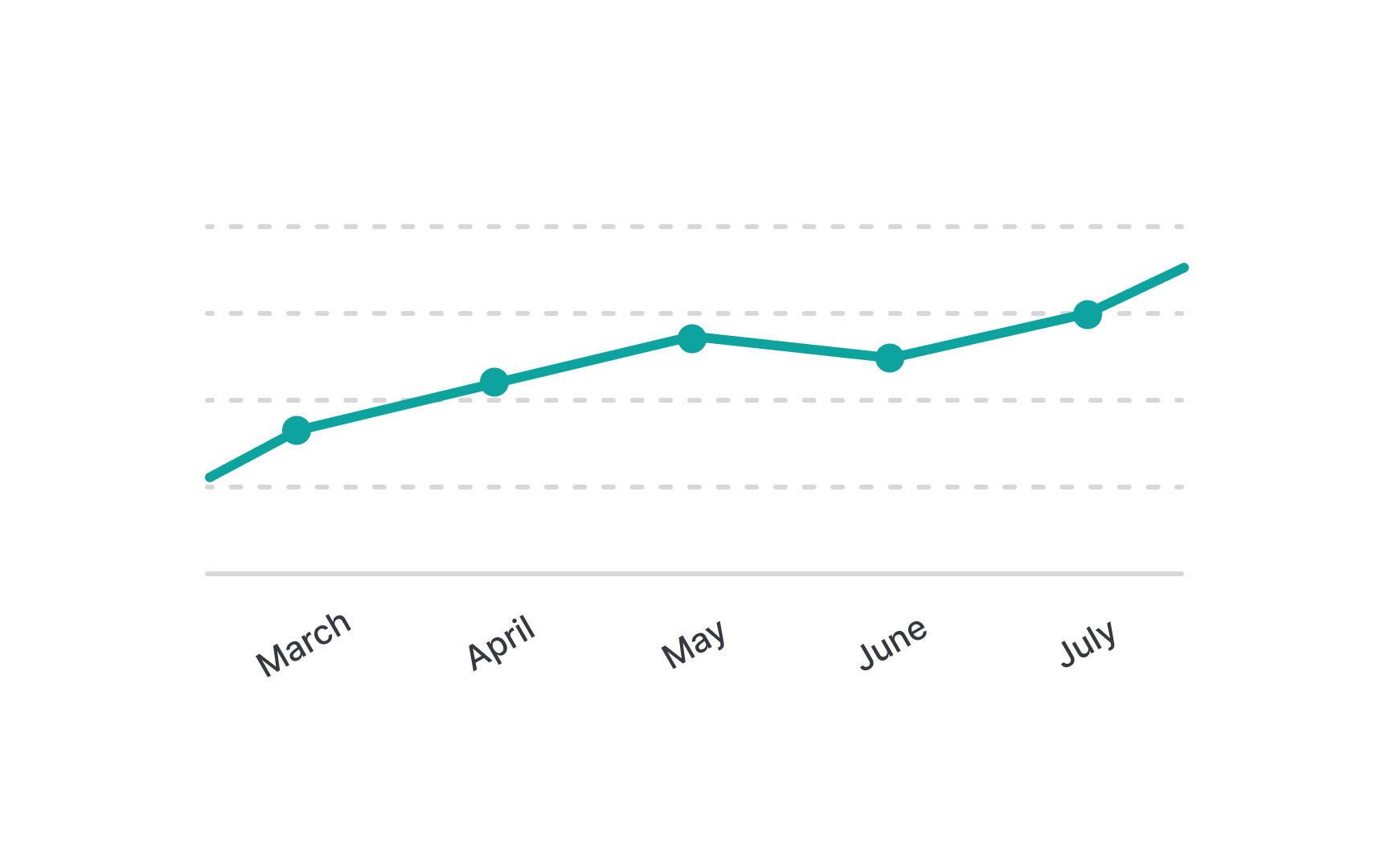 Best Practices for Designing Charts Lesson | Uxcel