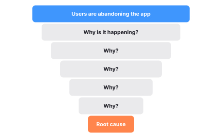 Affinity Diagrams | Uxcel
