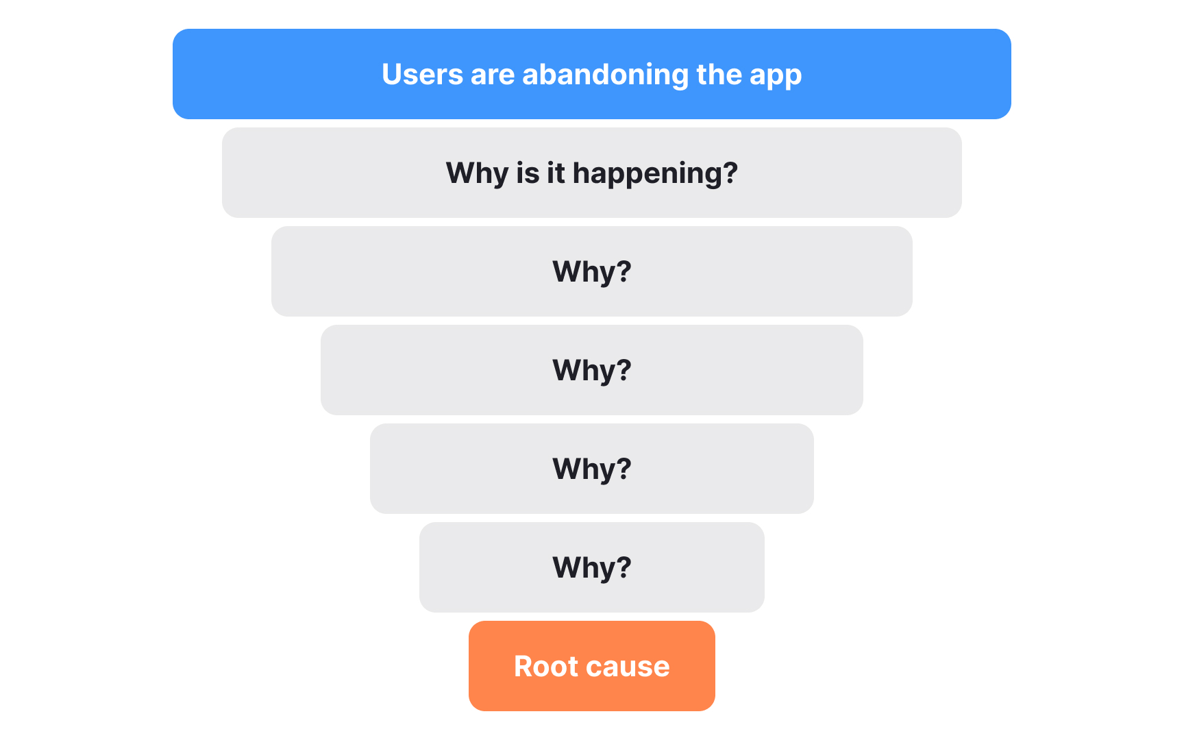 Tools for Problem Definition course lesson | Uxcel
