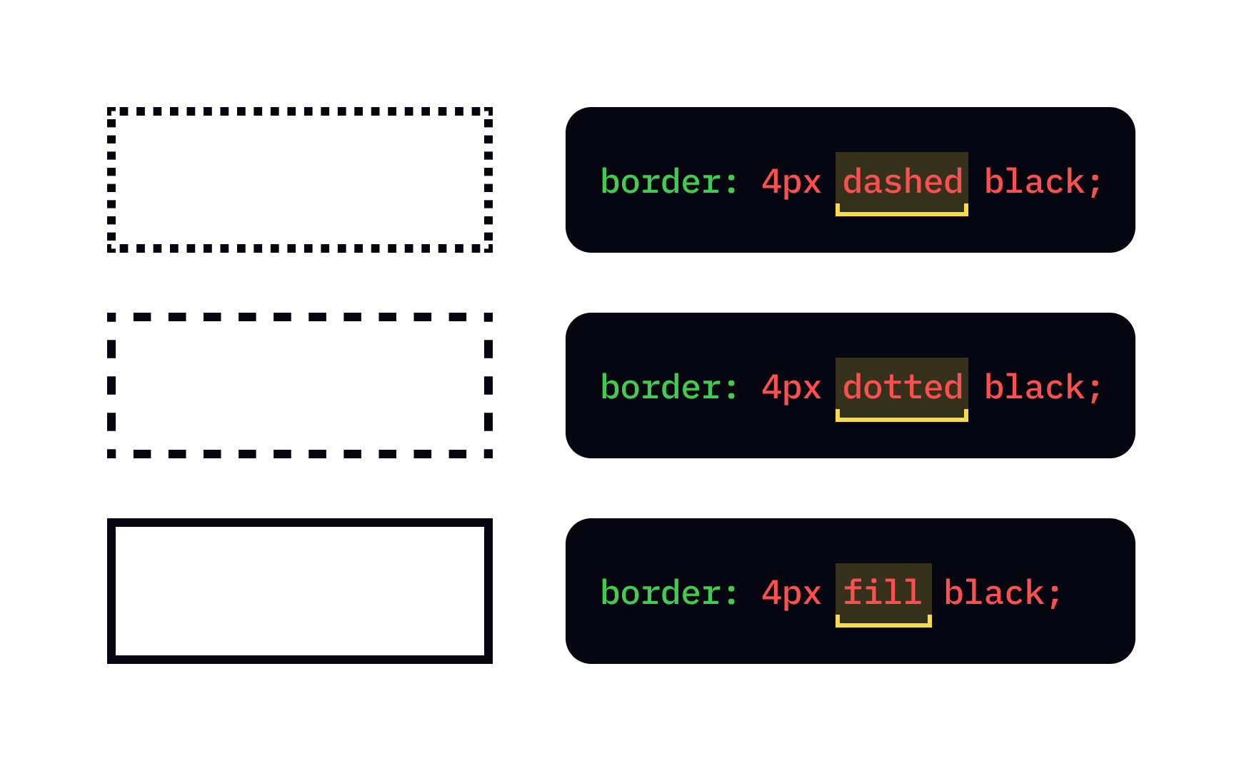 CSS Border Outline Lesson Uxcel