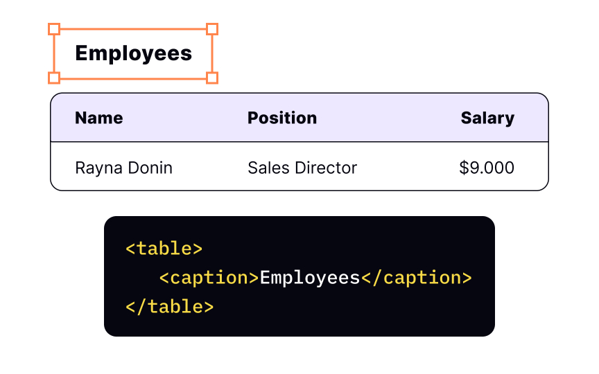 HTML Tables Lesson | Uxcel