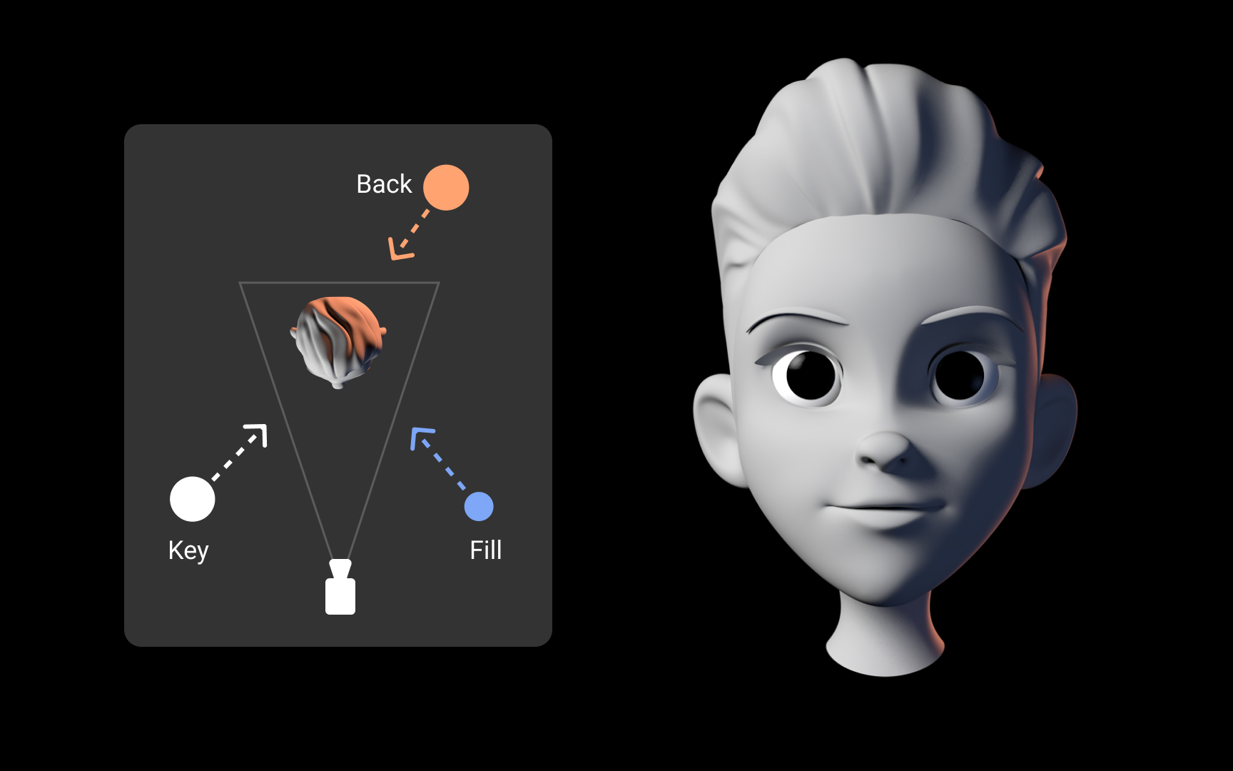 3D Illumination Best Practices Lesson | Uxcel