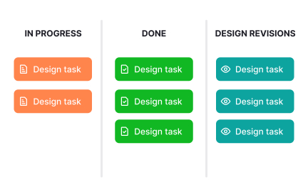 Key Performance Indicator (KPI) | Uxcel