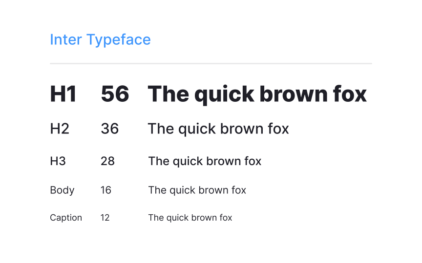 UI Design Deliverables Lesson | Uxcel
