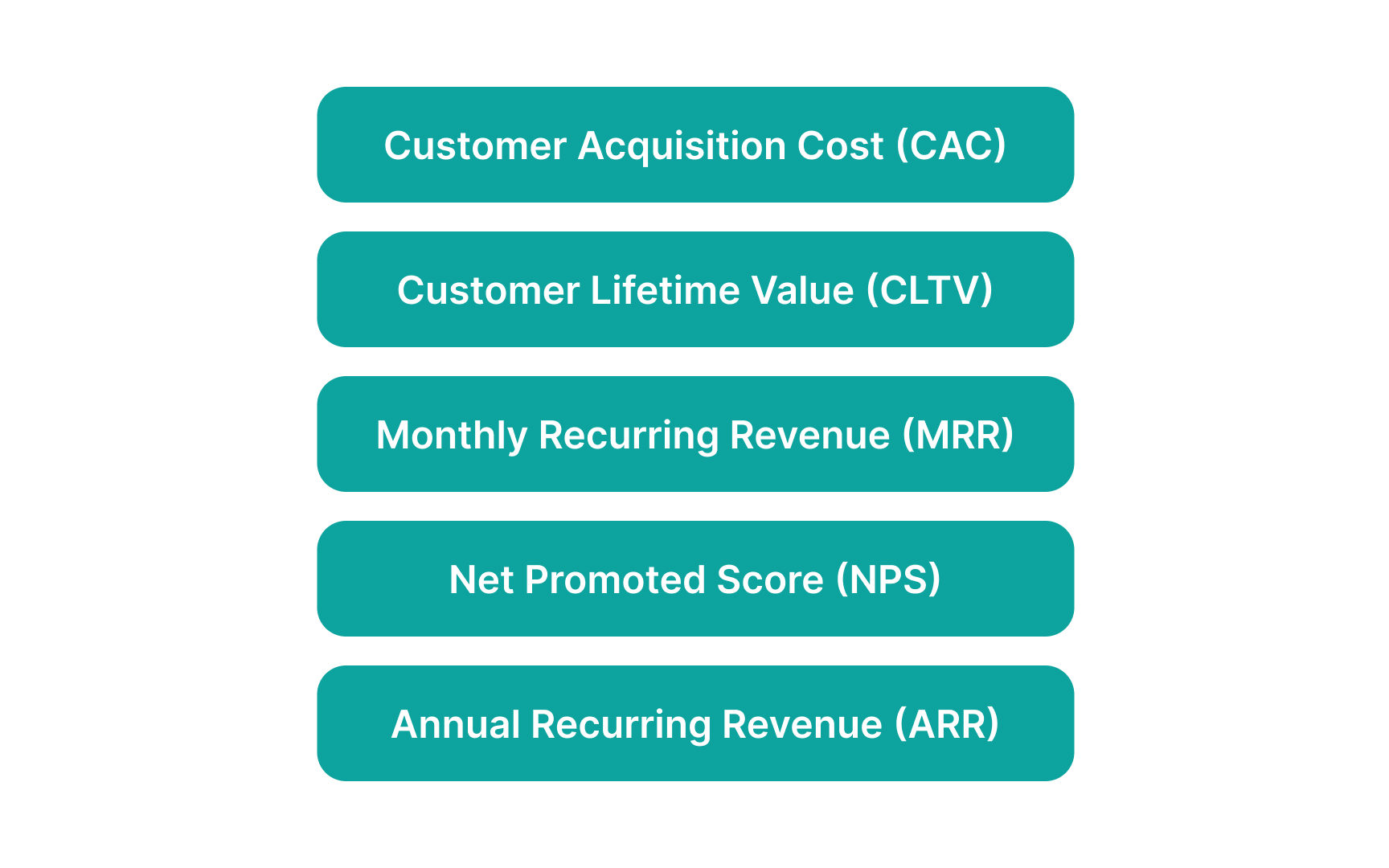 OKRs, KPIs, and North Star Metrics Lesson | Uxcel