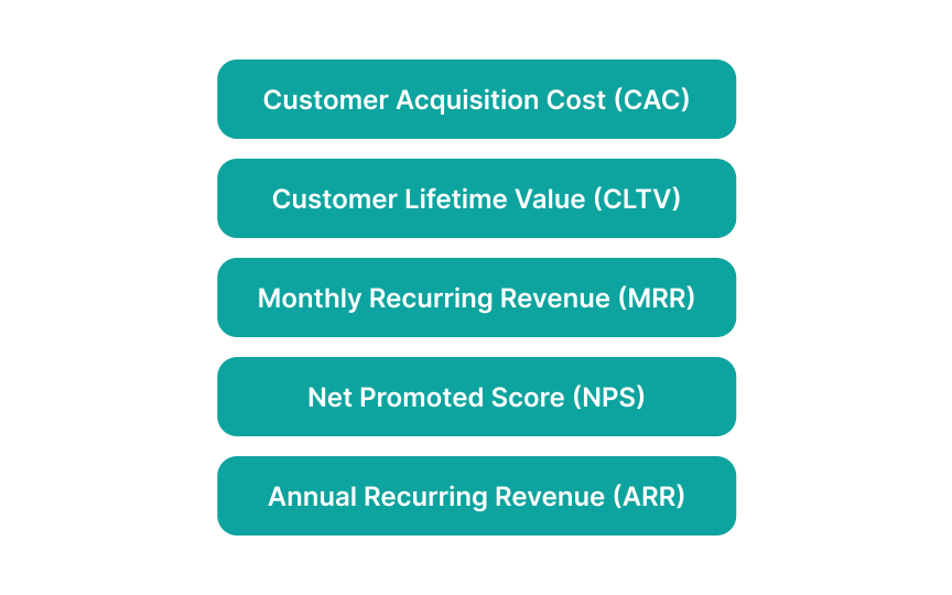 OKRs, KPIs, and North Star Metrics Lesson | Uxcel