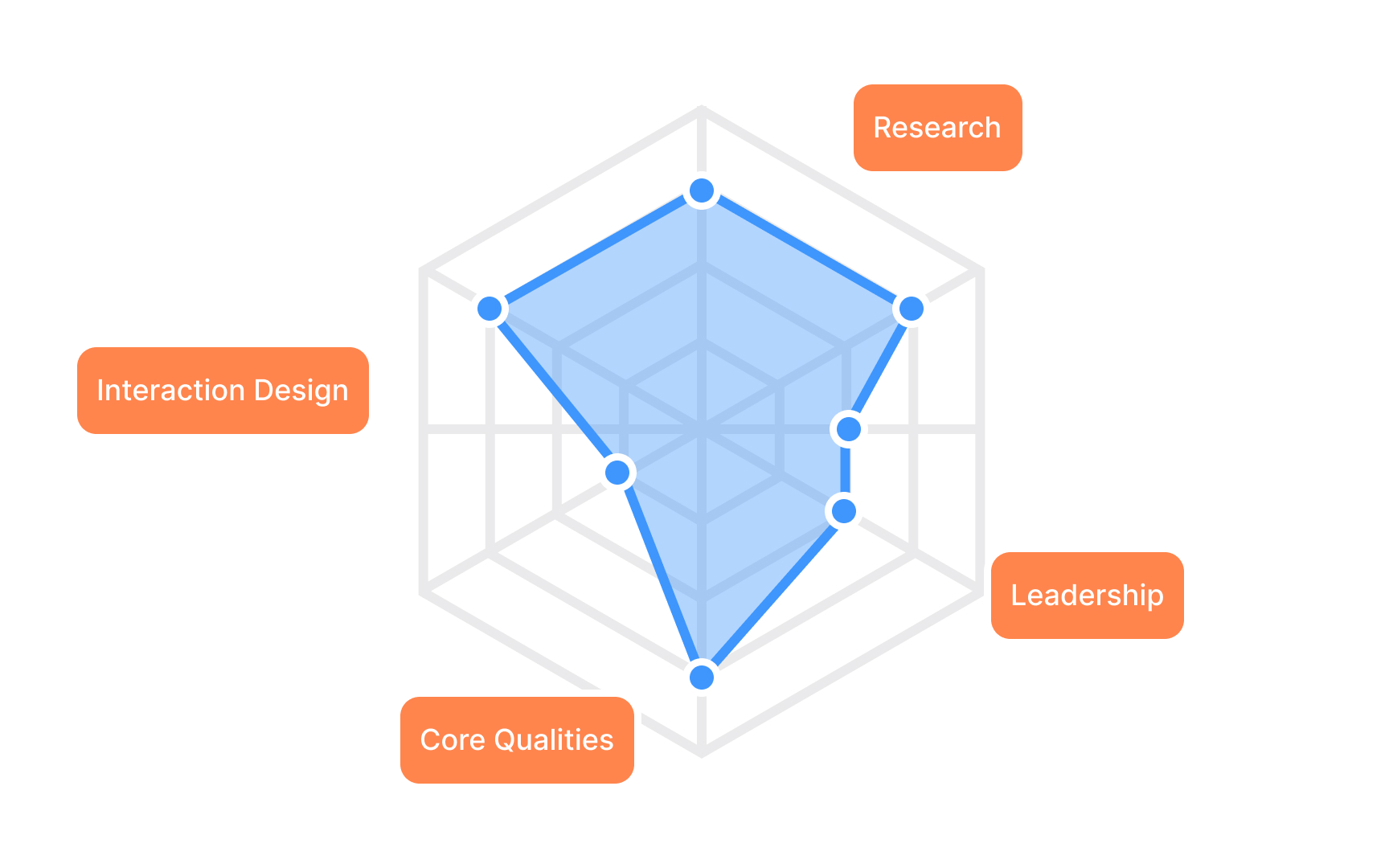 UX Culture in Design Teams Lesson | Uxcel