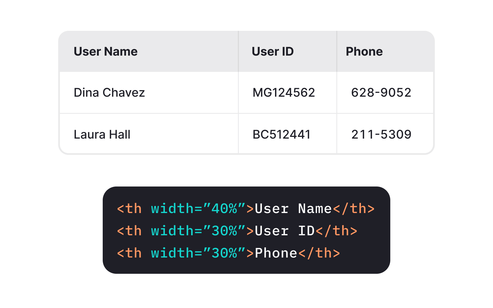 Tables & Lists Accessibility Lesson | Uxcel