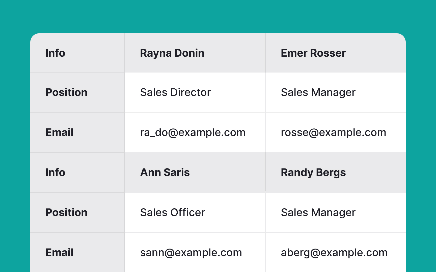 Tables & Lists Accessibility Lesson | Uxcel