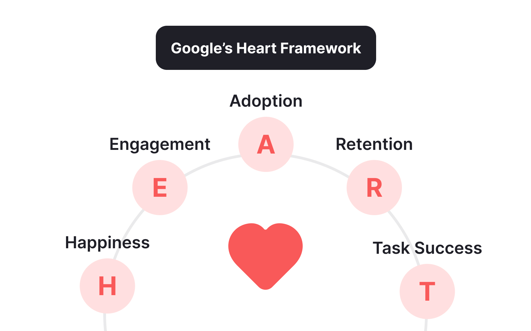 Dark Patterns and the Importance of Guardrail Metrics Lesson | Uxcel