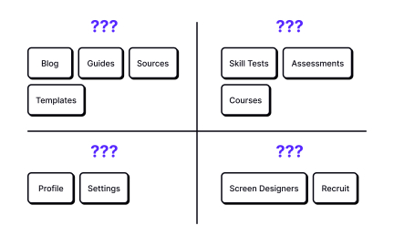 Card Sorting | Uxcel