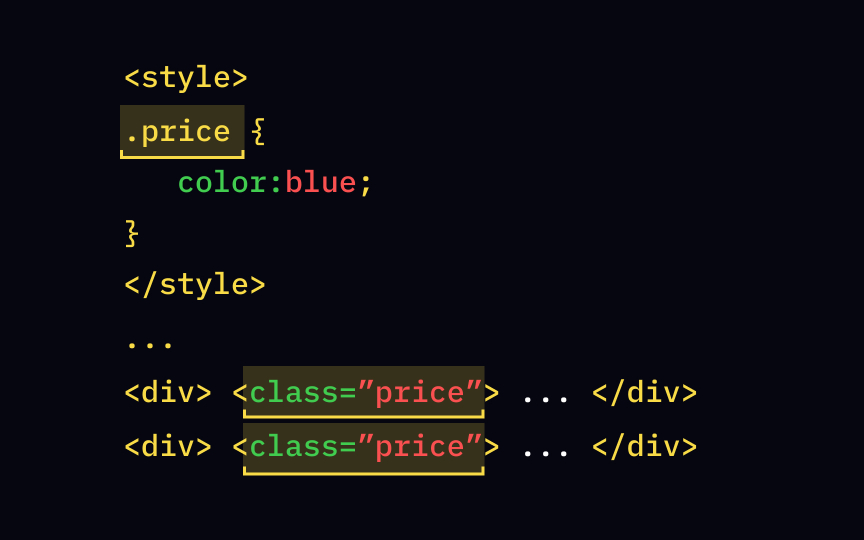 HTML IDs & Classes Lesson | Uxcel