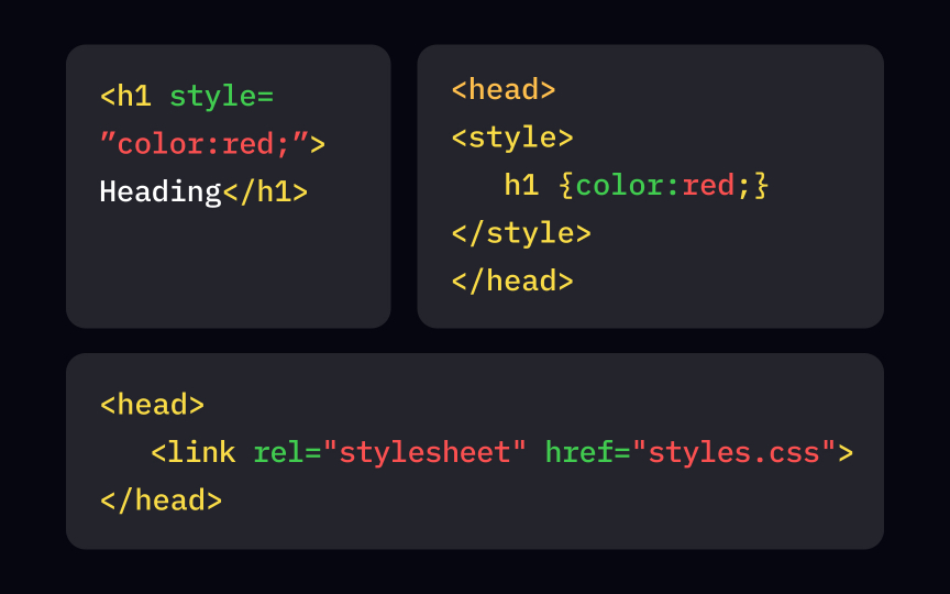 HTML Styles Lesson | Uxcel