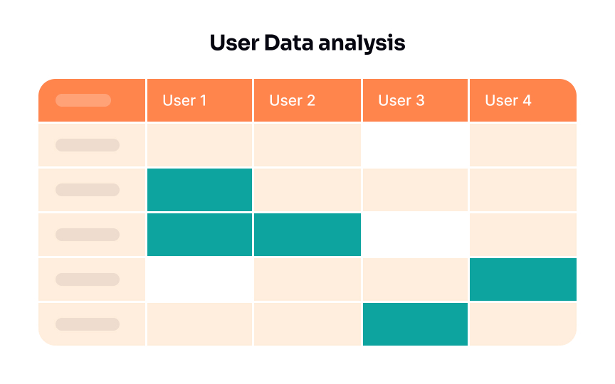 How to Introduce Design Thinking in Your Team Lesson | Uxcel