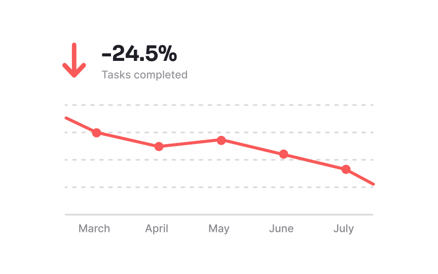 Best Practices for Designing Charts Lesson | Uxcel