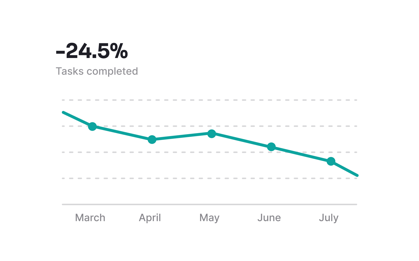 Best Practices for Designing Charts Lesson | Uxcel