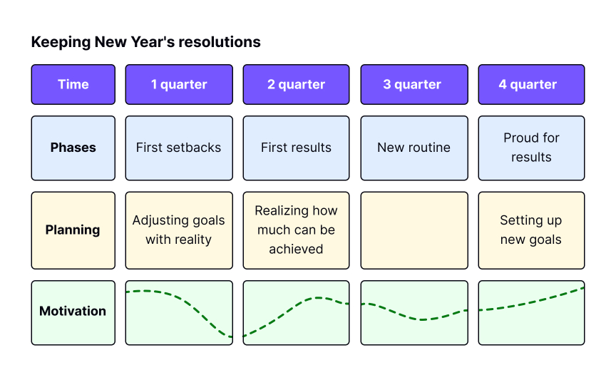 User Journey & Experience Maps Lesson | Uxcel