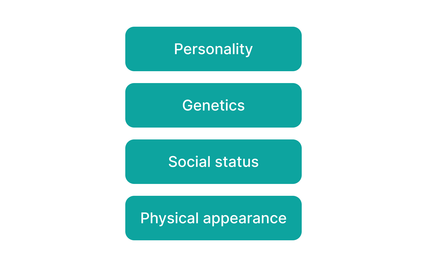 Behaviorism in Gamification Lesson | Uxcel