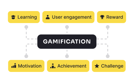 Gamification | Uxcel