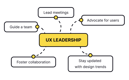 Empathy | Uxcel