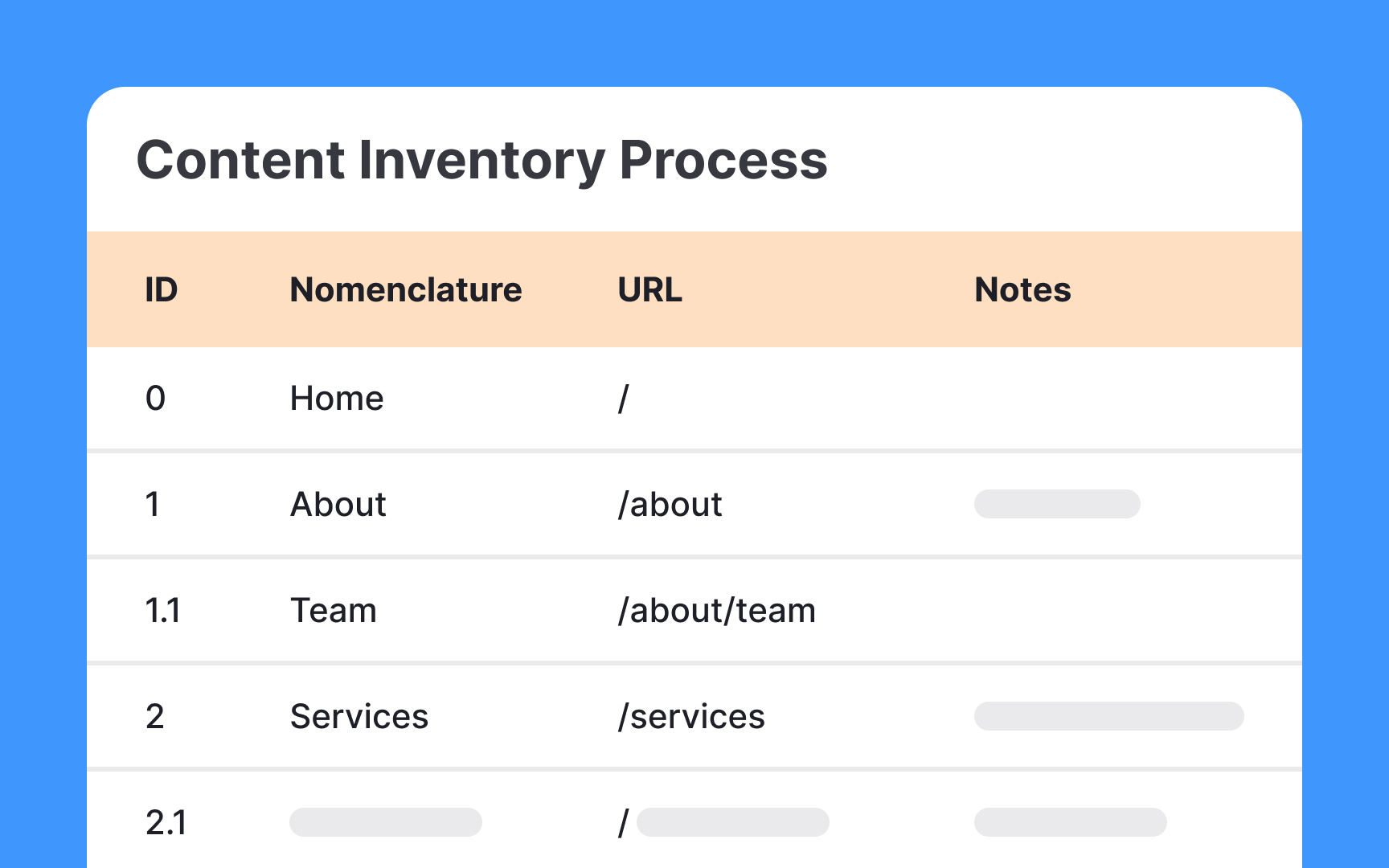 Content Inventory & Audit Lesson | Uxcel