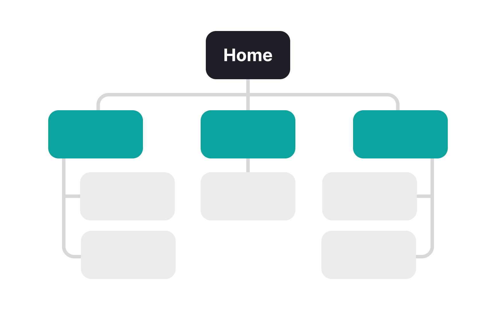 Basic Components of IA Lesson | Uxcel