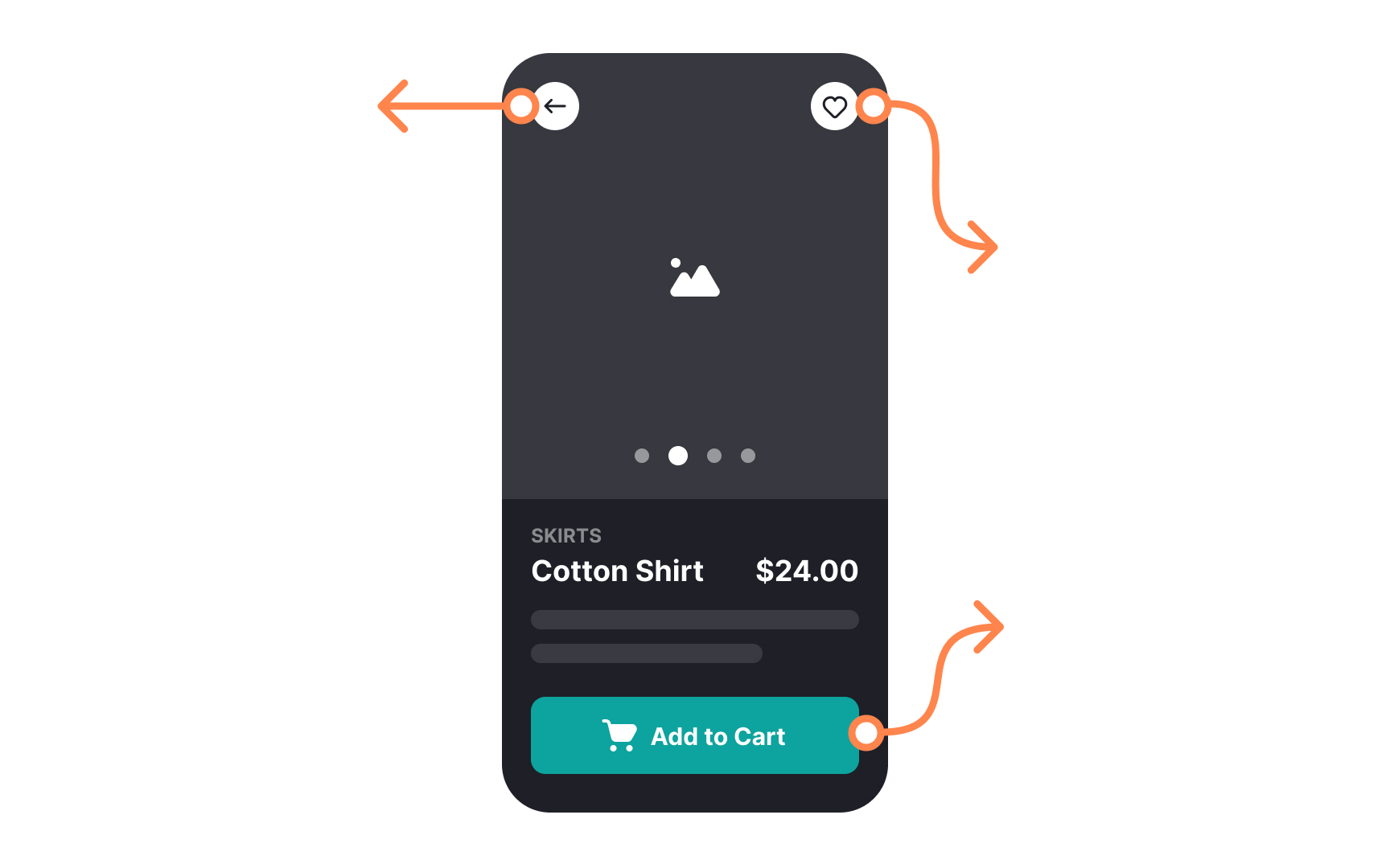 Prototyping Techniques Lesson | Uxcel