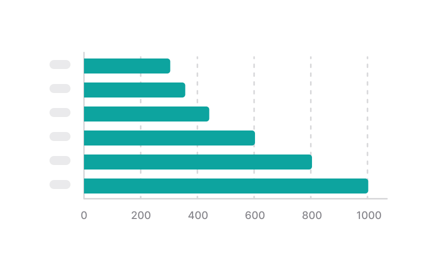 Best Practices for Designing Charts Lesson | Uxcel