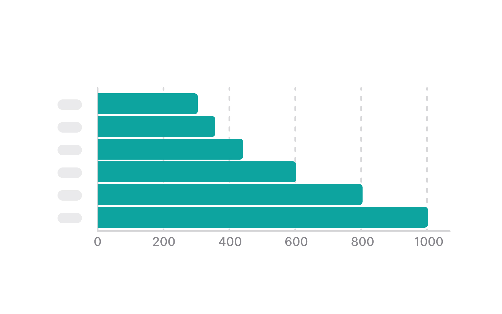 Best Practices for Designing Charts Lesson | Uxcel