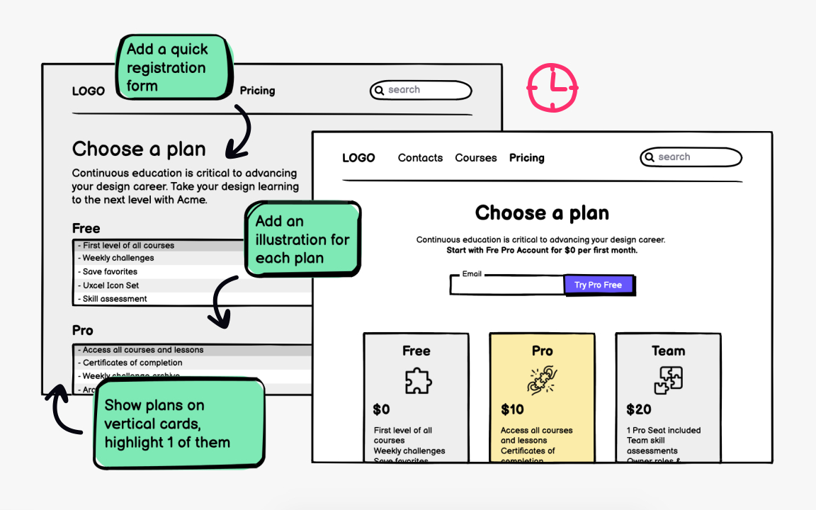 Wireframes Usability Inspection Lesson Uxcel