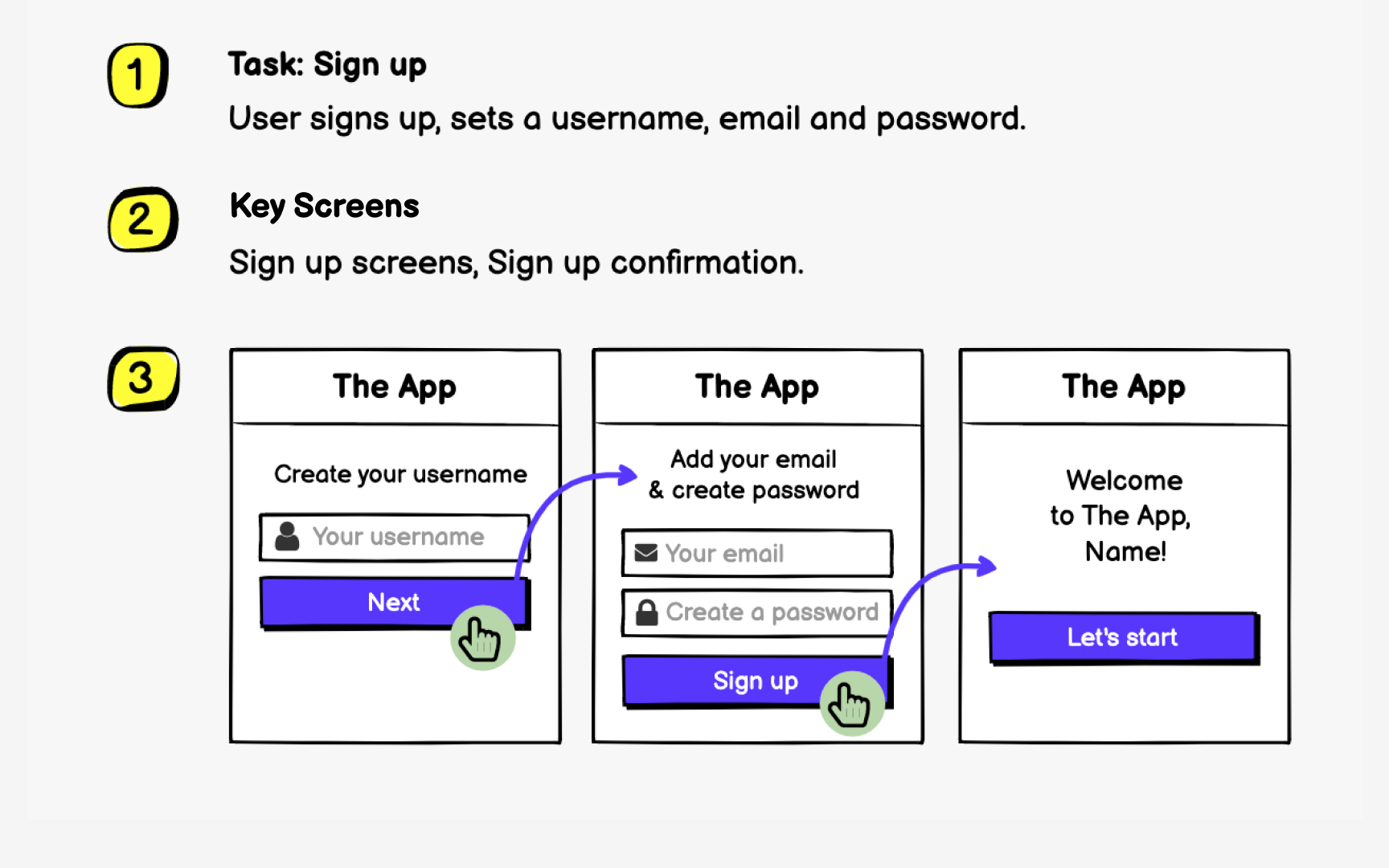 What are Wireflows? Lesson | Uxcel