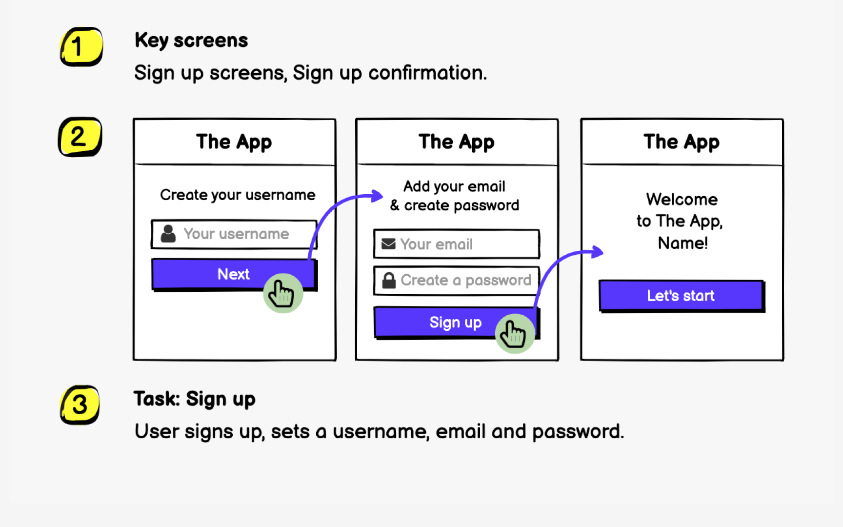 what-are-wireflows-lesson-uxcel