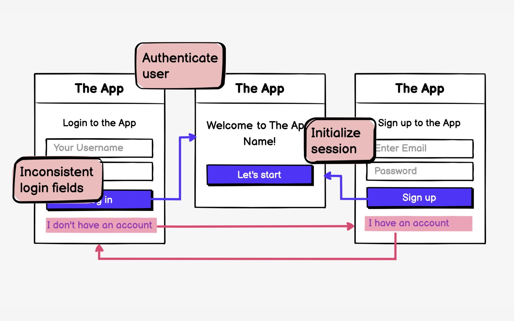 Wireframes Benefits by Roles Lesson | Uxcel