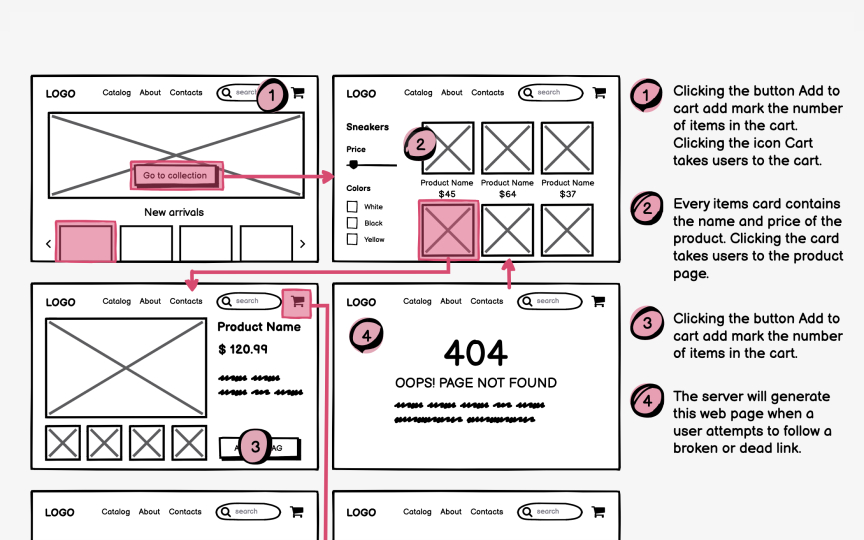 Wireframes Benefits by Roles Lesson | Uxcel